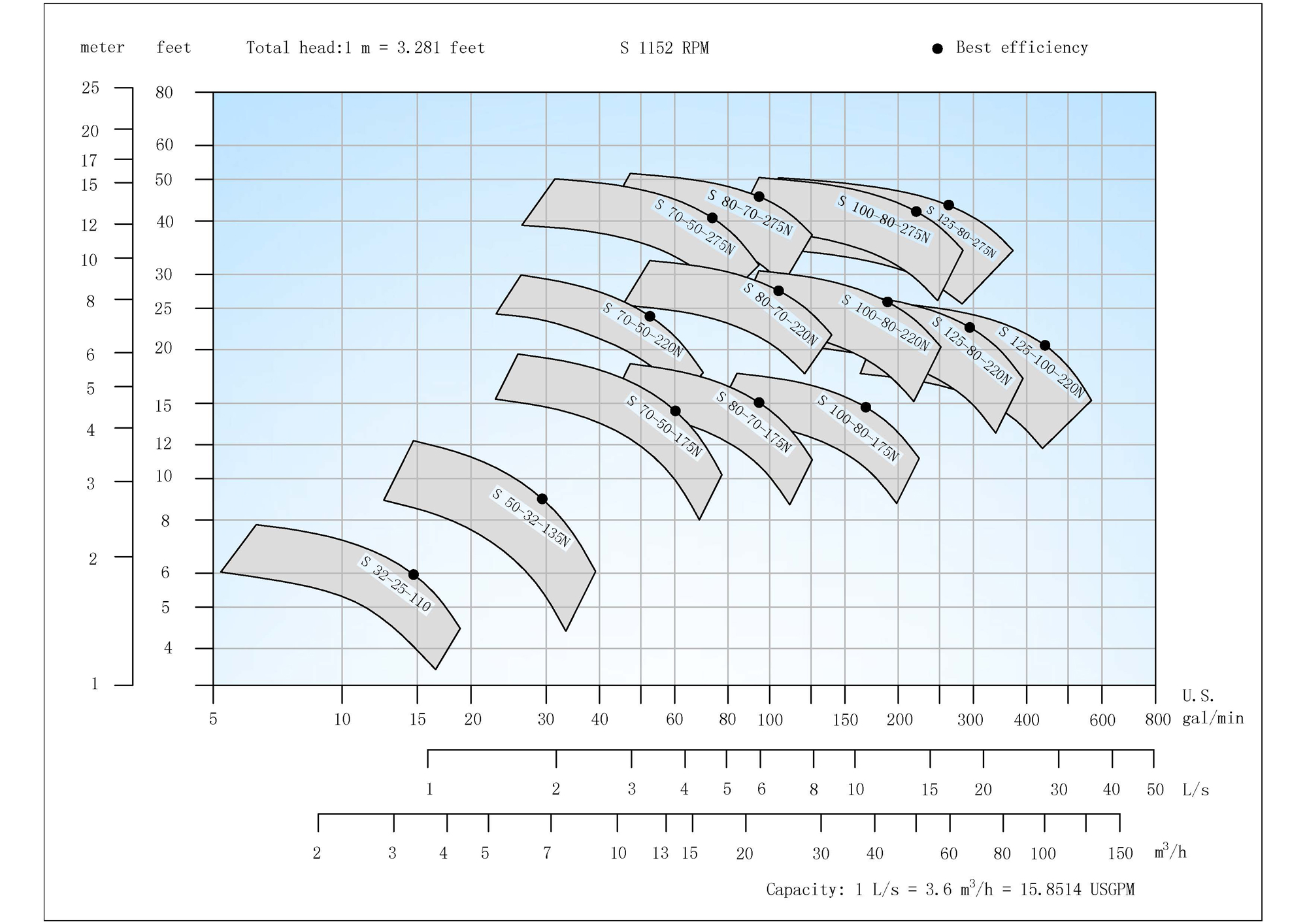 Modular S Centrifugal Pump | DESMI - Proven technology