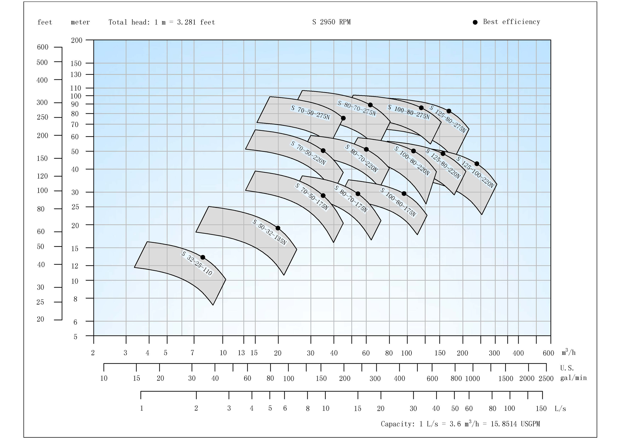 Modular S Centrifugal Pump | DESMI - Proven technology