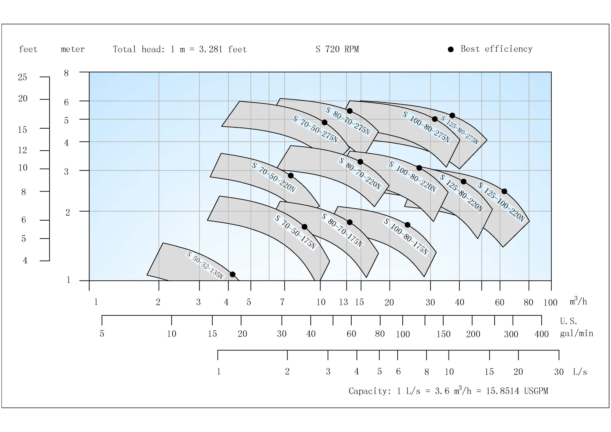 Modular S Centrifugal Pump | DESMI - Proven technology