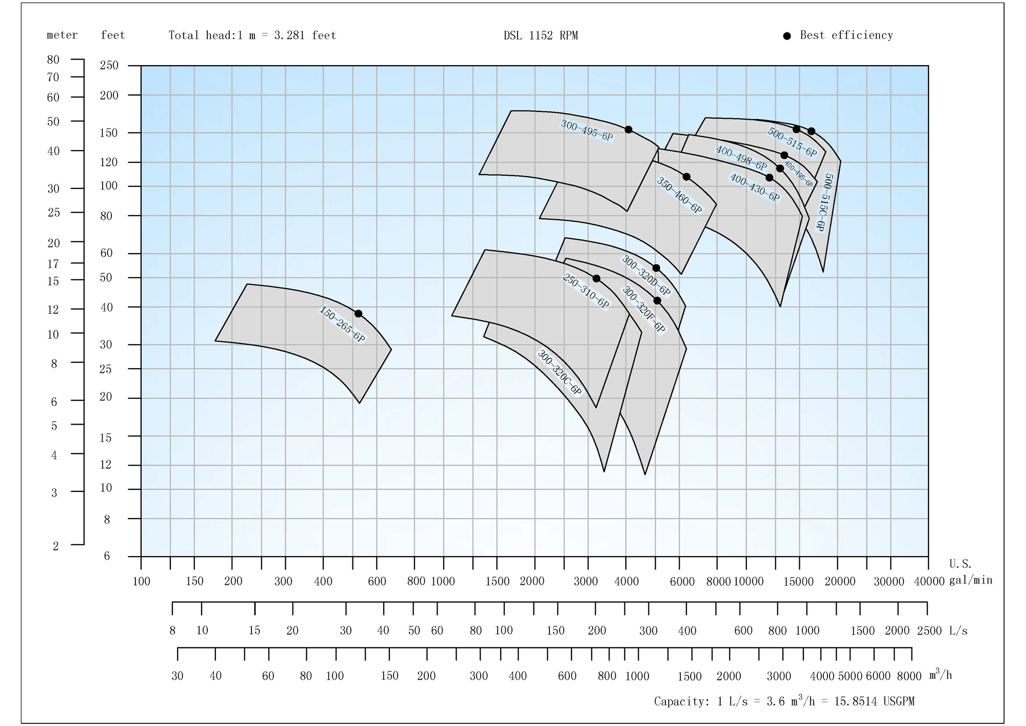 DSL Centrifugal Pump | DESMI - Proven technology